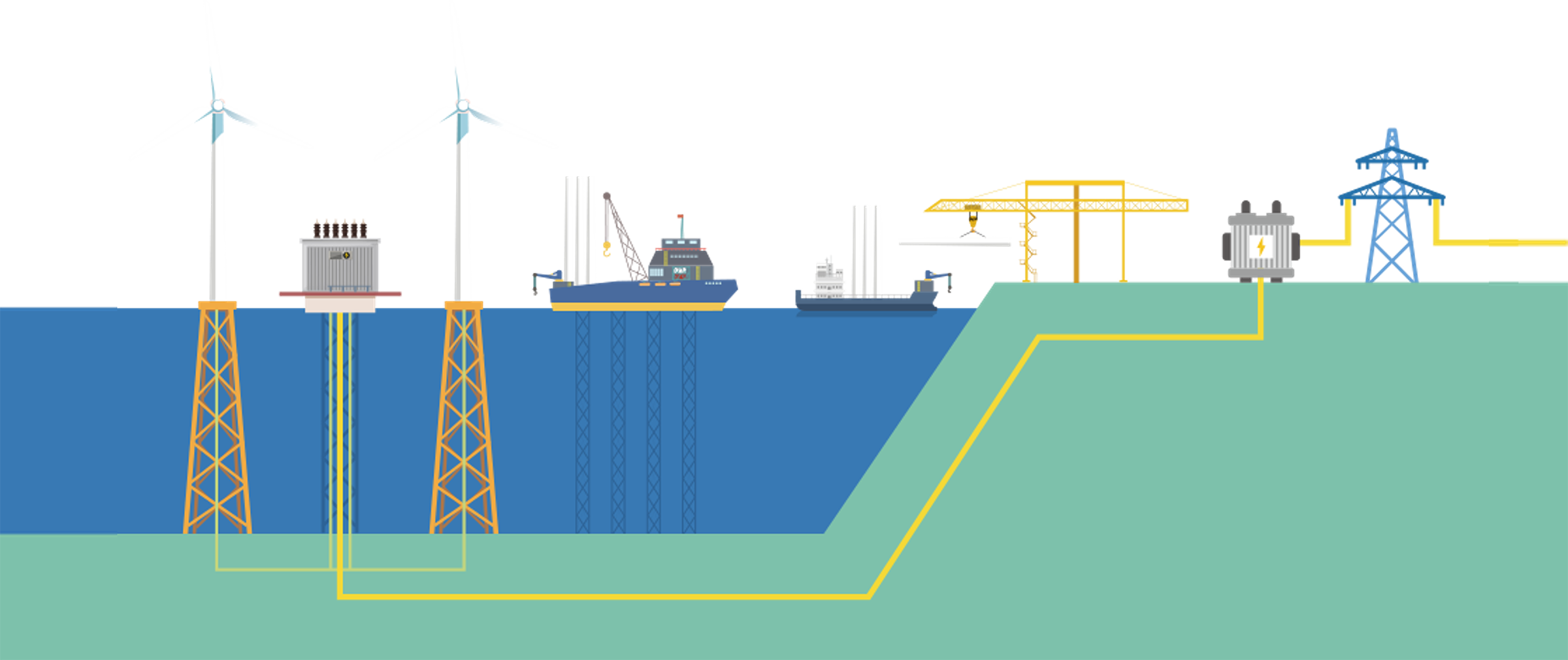 Project - Pacifico Energy Korea